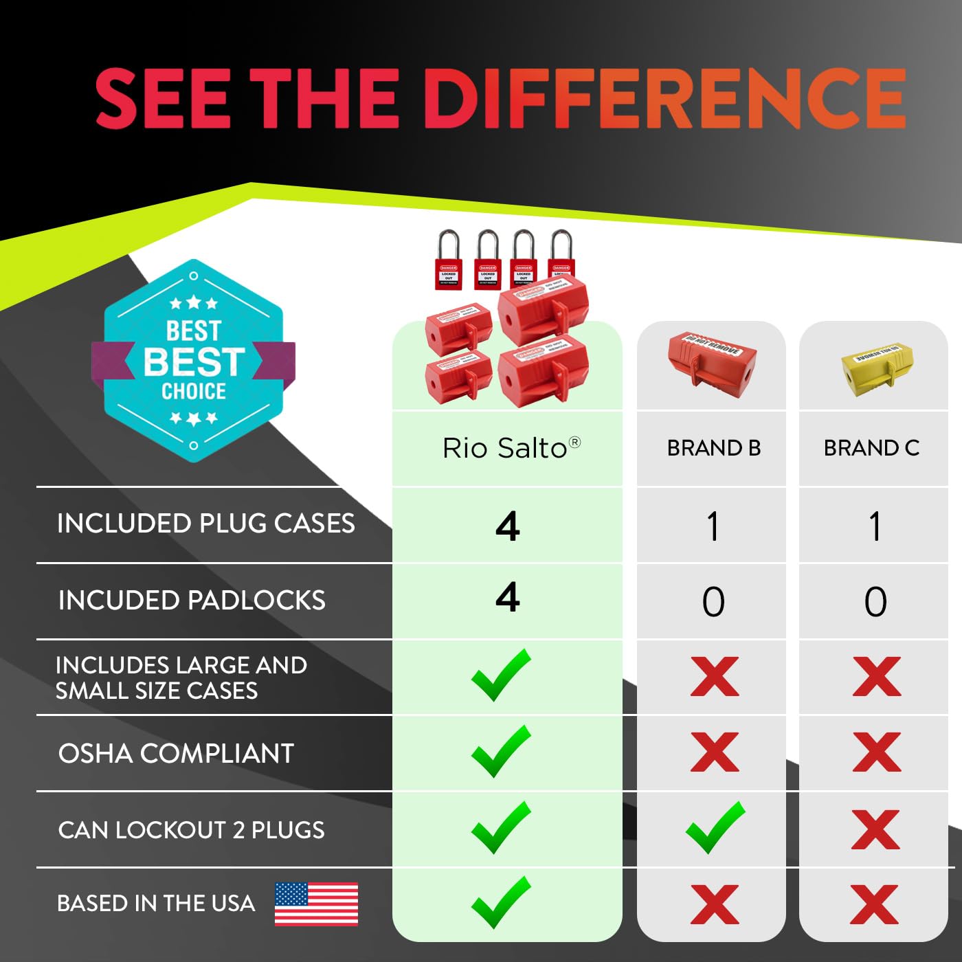 Snapklik.com : Rio Salto Plug Lock For Lockout Tagout Kit, OSHA ...
