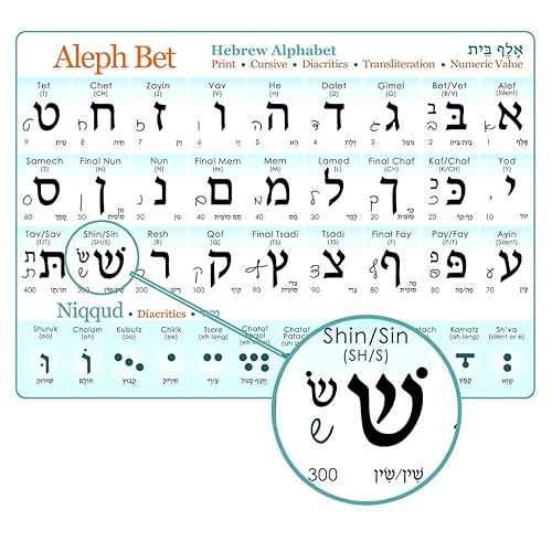 Role Play Costume Mini Hebrew Alphabet Chart - Print & Cursive Aleph ...