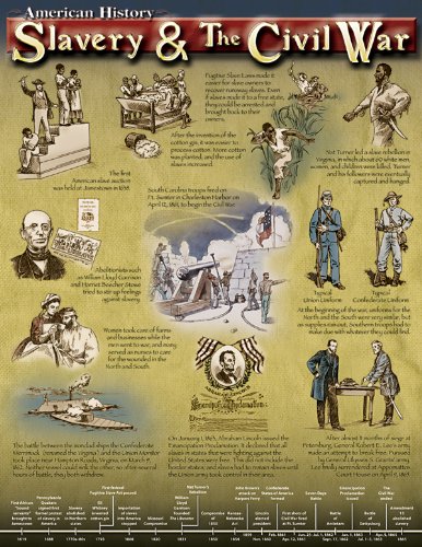 Slavery and the Civil War Chart (American History) : Mark Twain Media ...