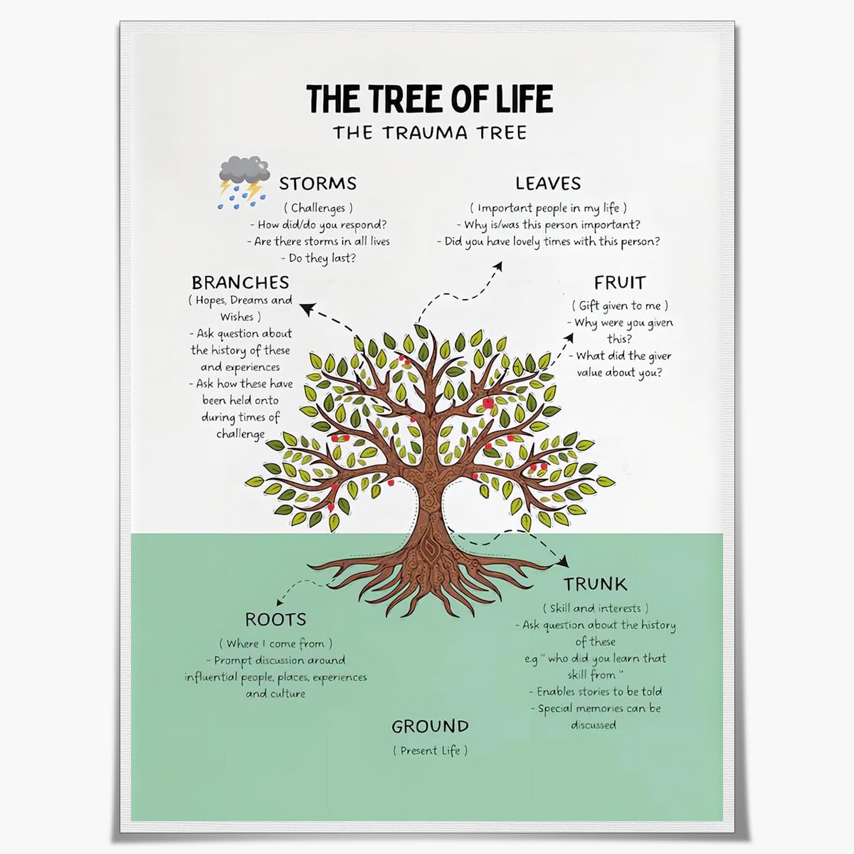 Amazon.com: Generic Therapy Office Decor Positive Affirmations Wall Art ...