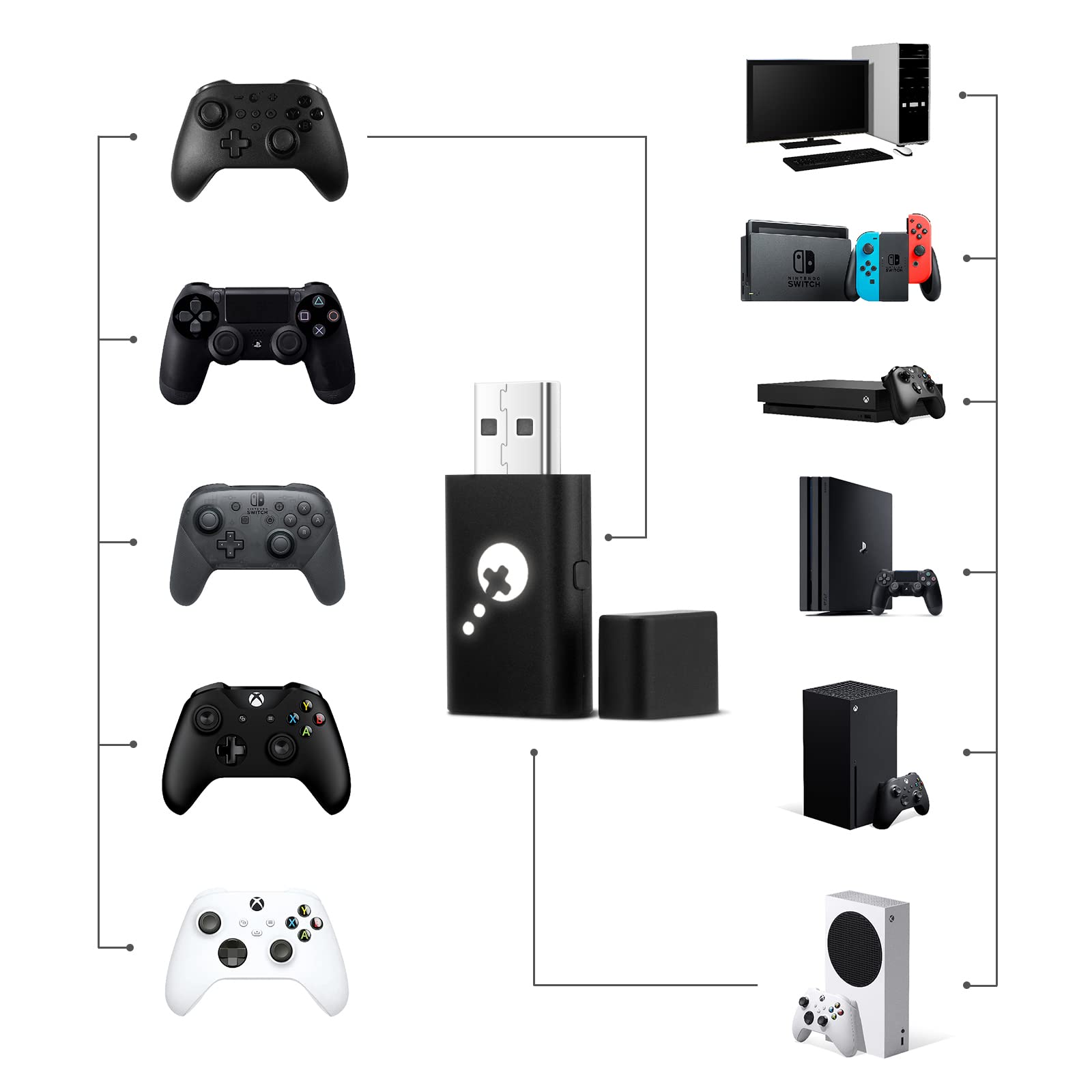 Pc bluetooth adapter for xbox one controller online