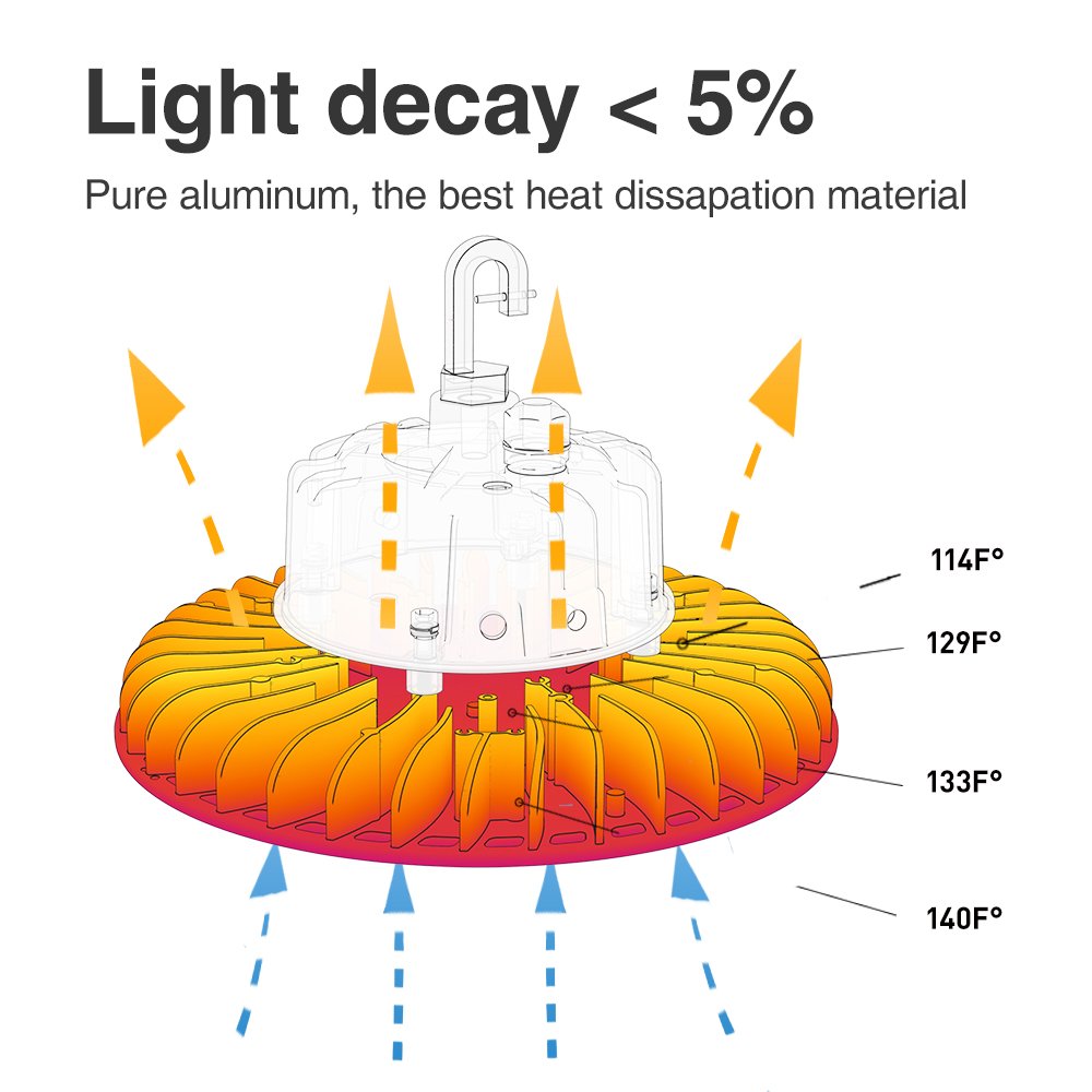 Snapklik.com : HYPERLITE Led High Bay Light 60W 8,000LM (135lm/w) 5000K ...