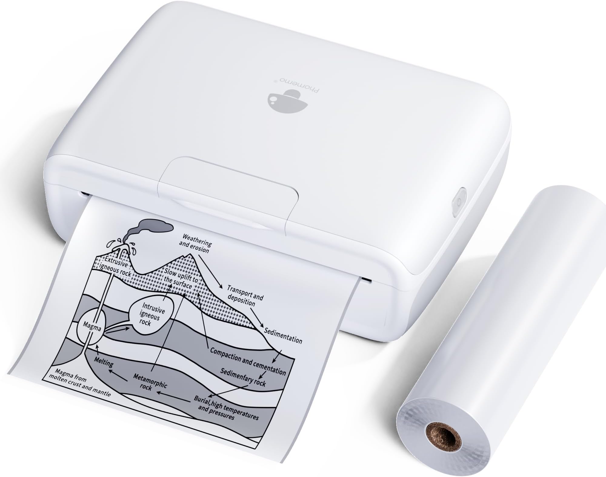 MUNBYN Portable Printer ITP01, Bluetooth Thermal Printer for Travel ...