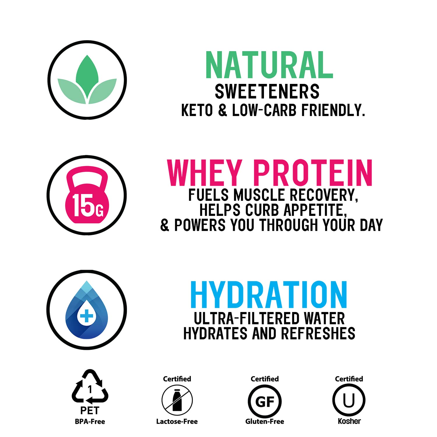 Snapklik.com : Protein2o 15g Whey Protein Isolate Infused Water, Ready ...