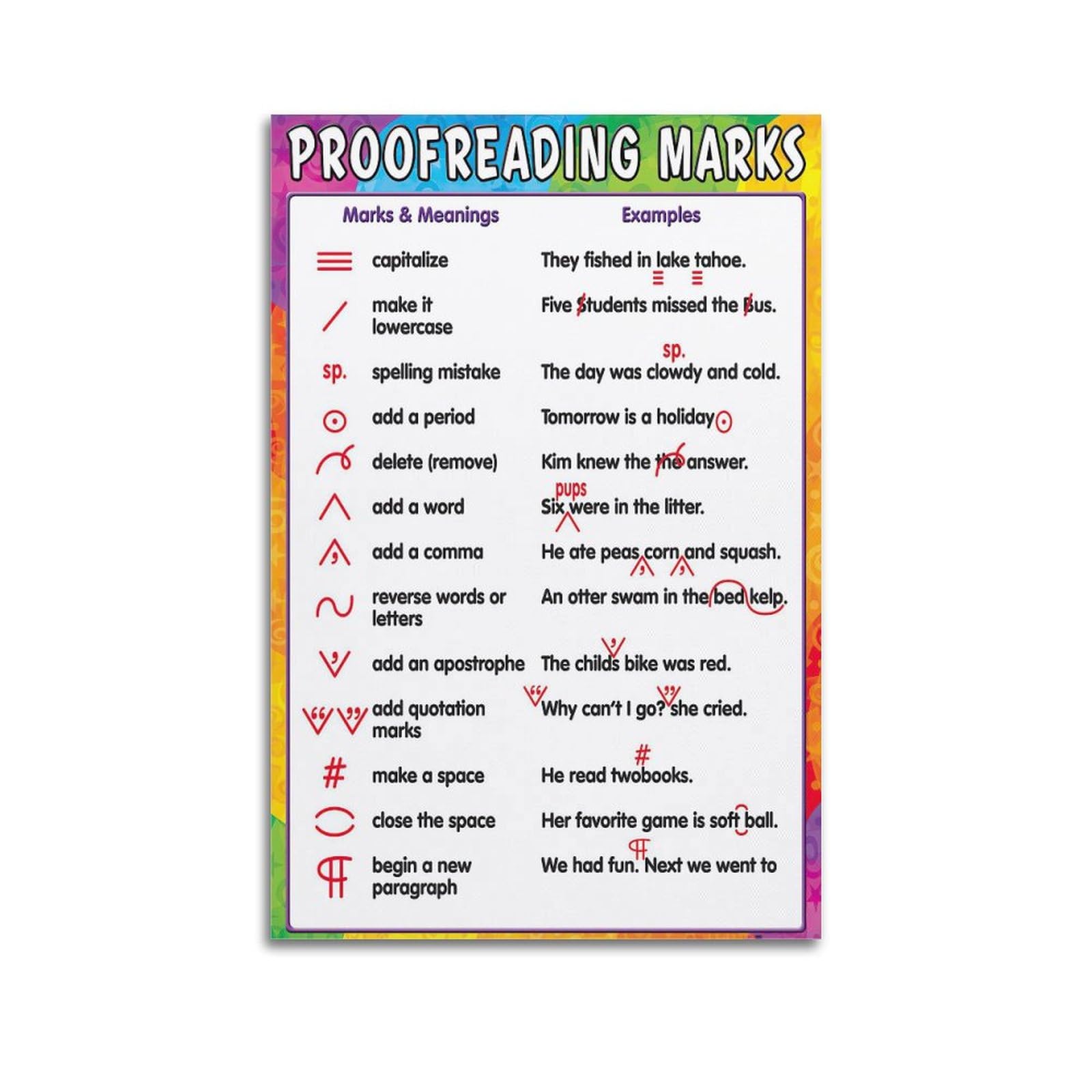 Amazon.com: Proofreading Marks Chart Classroom Poster Poster for Room ...