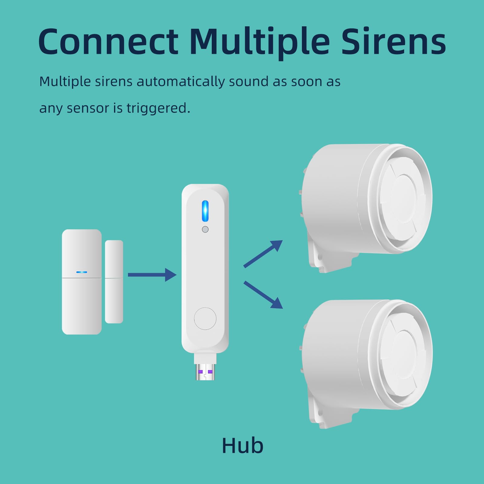 Wireless Home Alarm System 7-Piece Kit, WiFi Alarm System for Kids ...