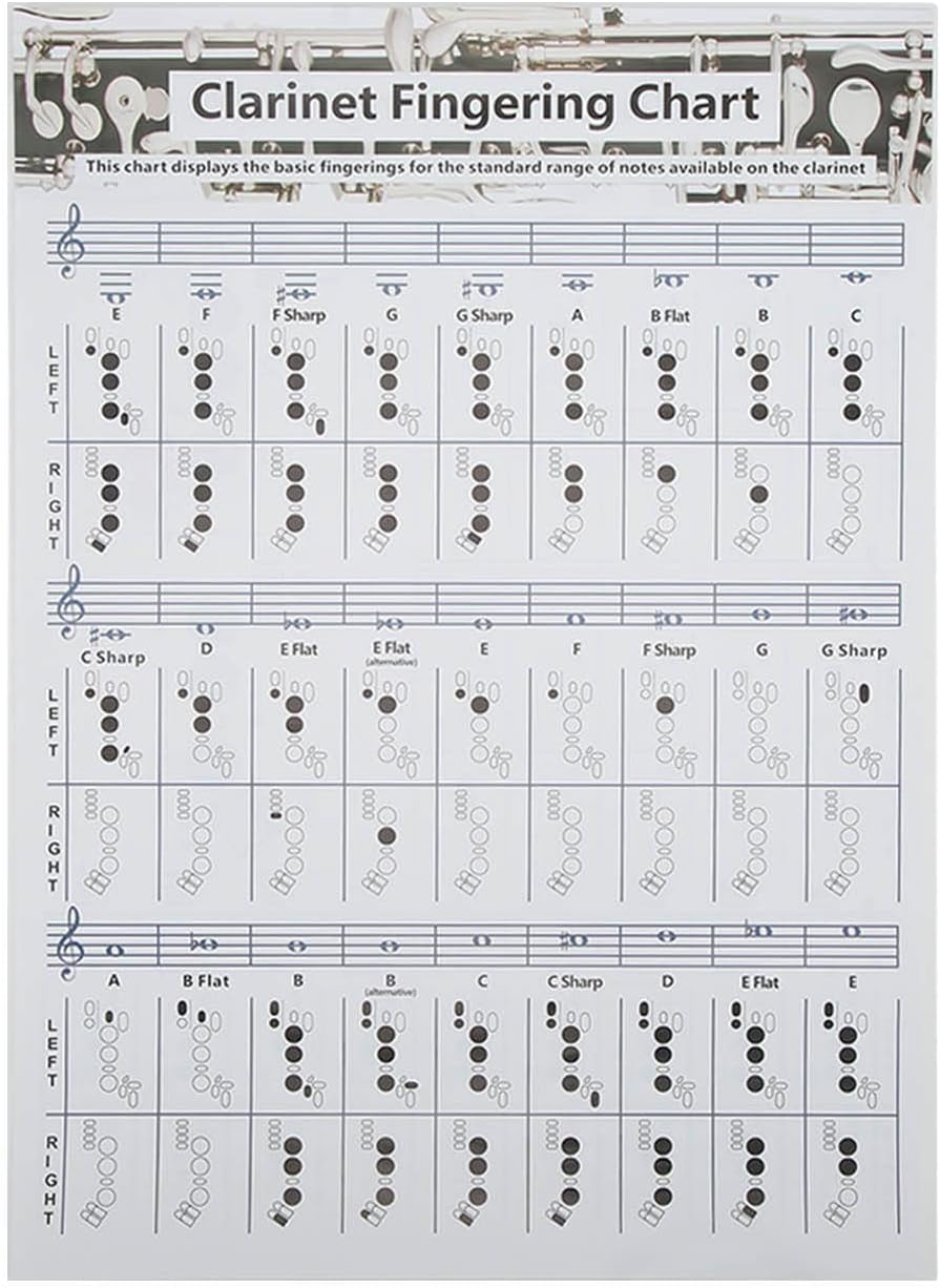 Amazon.com: Clarinet Fingering Chart Beginners Training Chart Chord ...