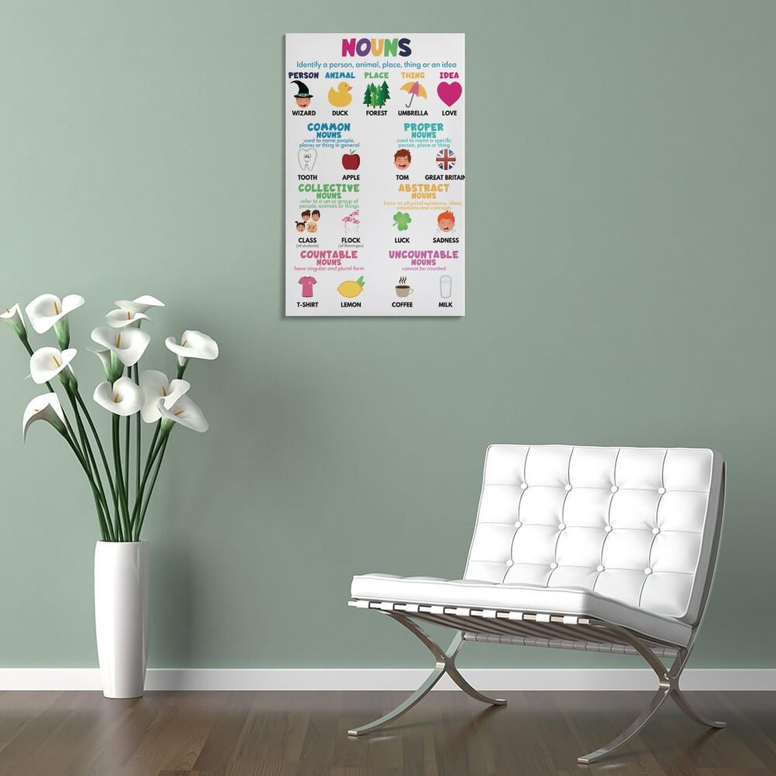 NOUNS, Types of Nouns, Grammar Anchor Chart for Homeschool, Classroom ...