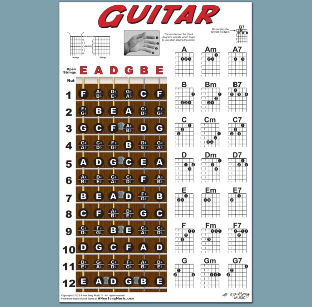 Snapklik.com : Laminated Guitar Chord & Fretboard Note Chart ...