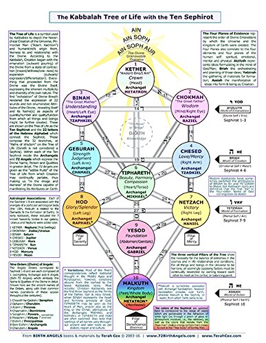 THE KABBALAH TREE OF LIFE - 8.5x11 Quick Reference Chart: Terah Cox ...