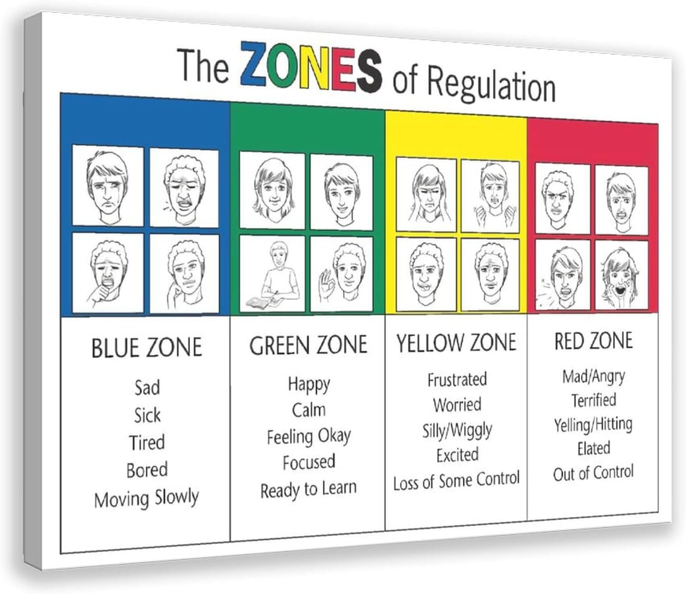 Poster éducatif sur toile avec zones de régulation émotionnelle ...