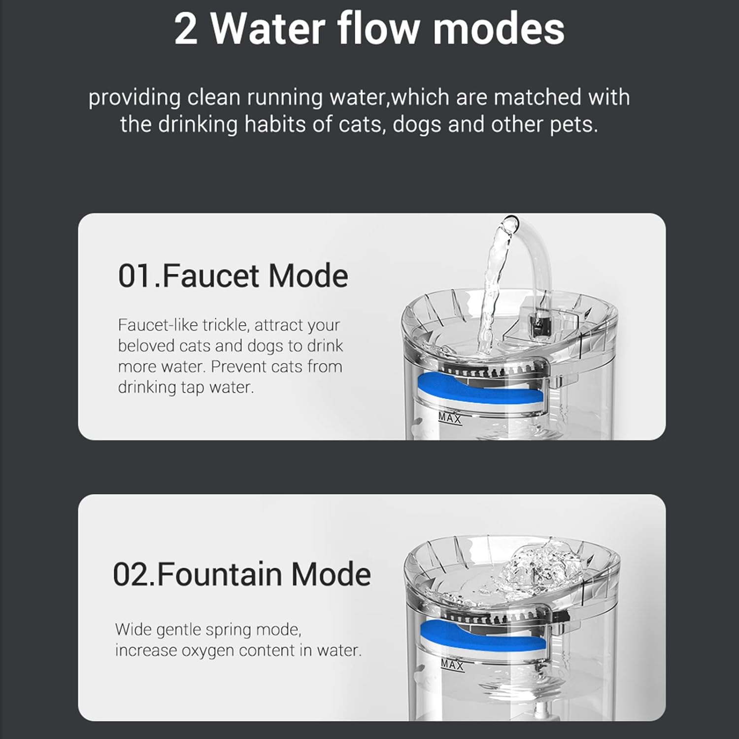 Sailosun Cat Water Fountain 1.8L Pet Fountain Automatic 3 Water Speed ...
