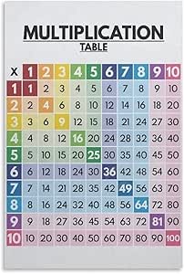 Amazon.com: Multiplication Table Poster Children's Maths Education ...