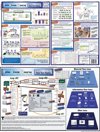 Amazon.com: VSM Future State Mapping Quick Reference Guide ...