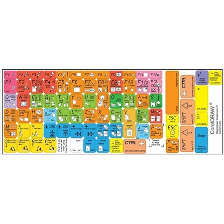 Amazon.com: New SOLIDWORKS Keyboard Stickers Shortcuts for Desktop ...