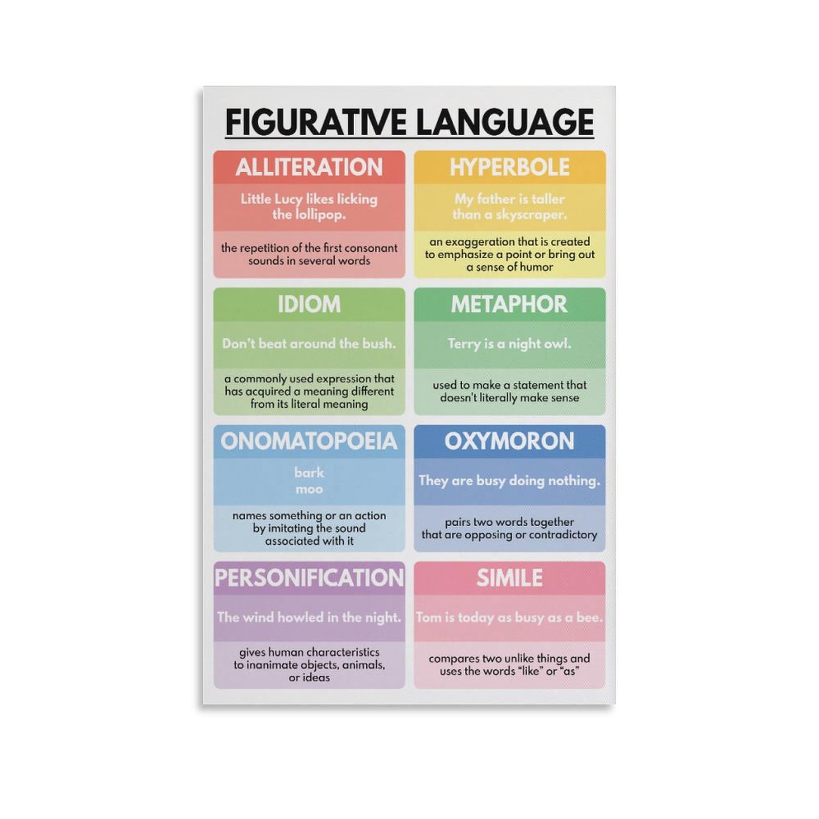 Amazon.com: Figurative Language English Poster Grammar English Class ...
