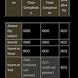 Data Structures and Algorithms: Coding Cheatsheet: The DSA Takeover ...