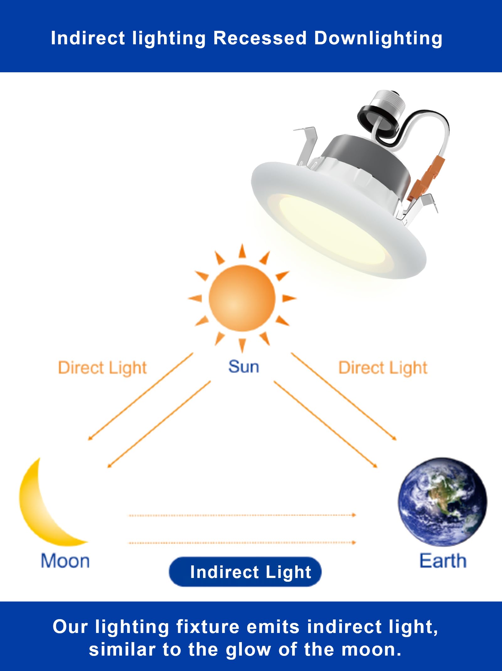 Retrofit Recessed Lights For Indirect Lighting LED Retrofit Recessed