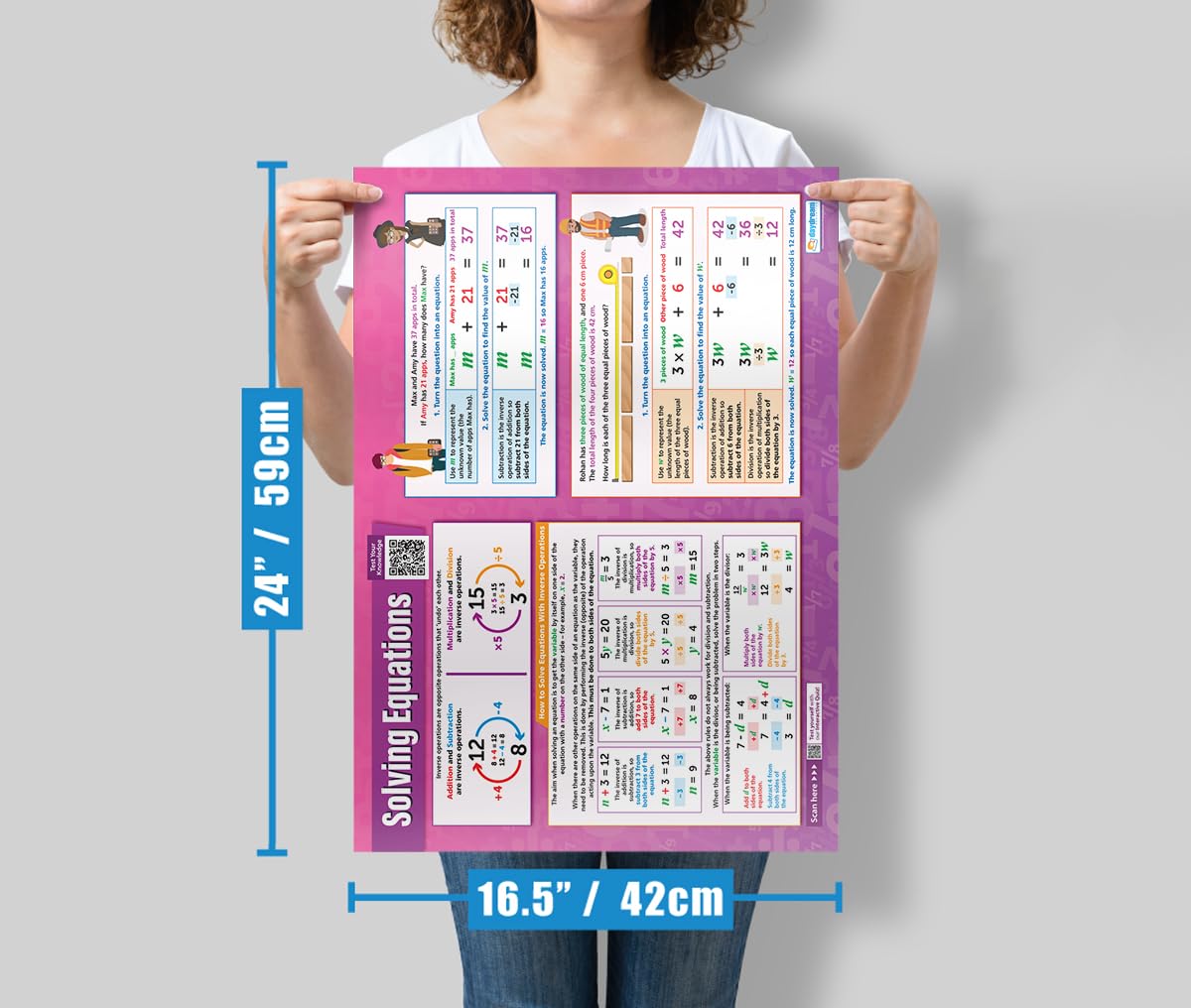Inverse Operations Posters Distributive Properties | Poster