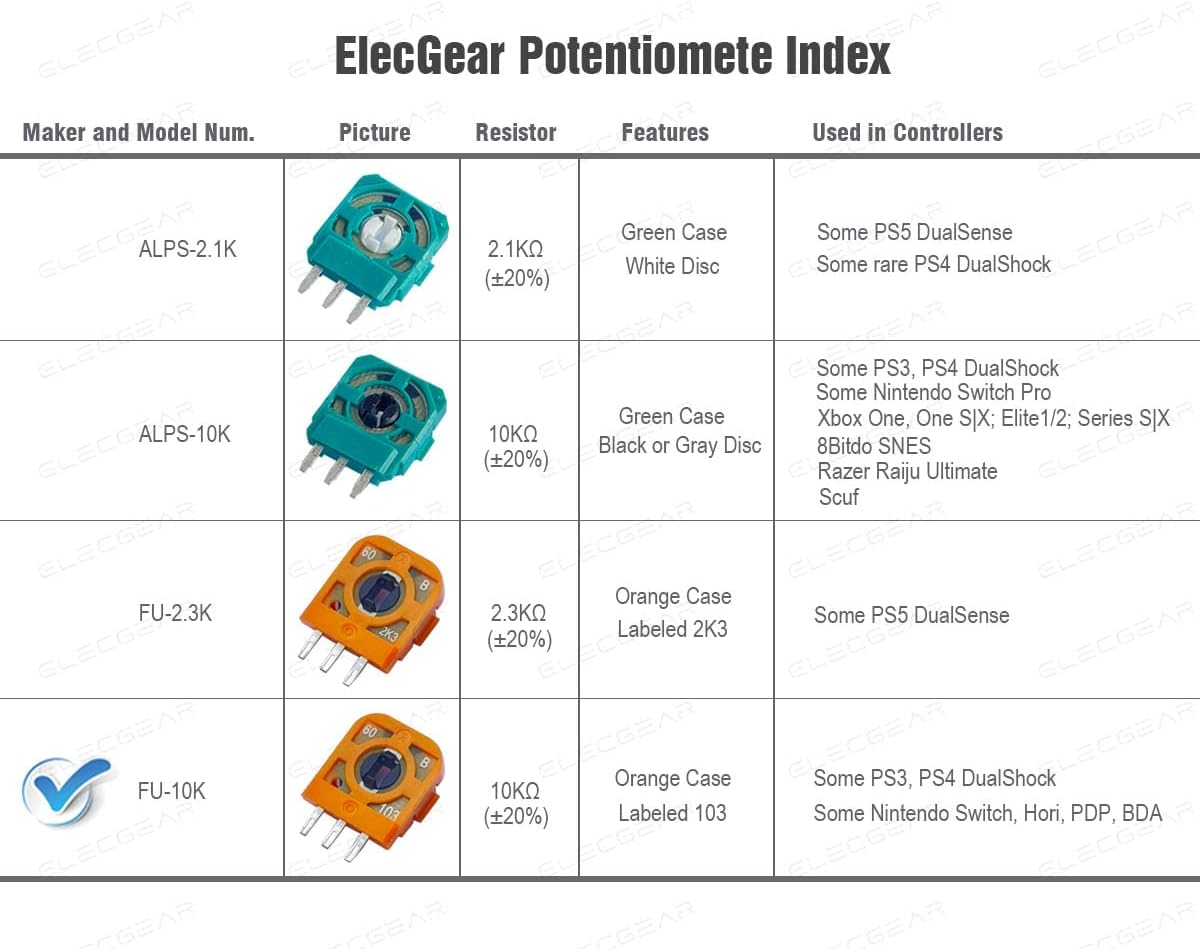 ElecGear 8x FU 10K Trimmer Potentiometer Replacement for some PS3, PS4 ...
