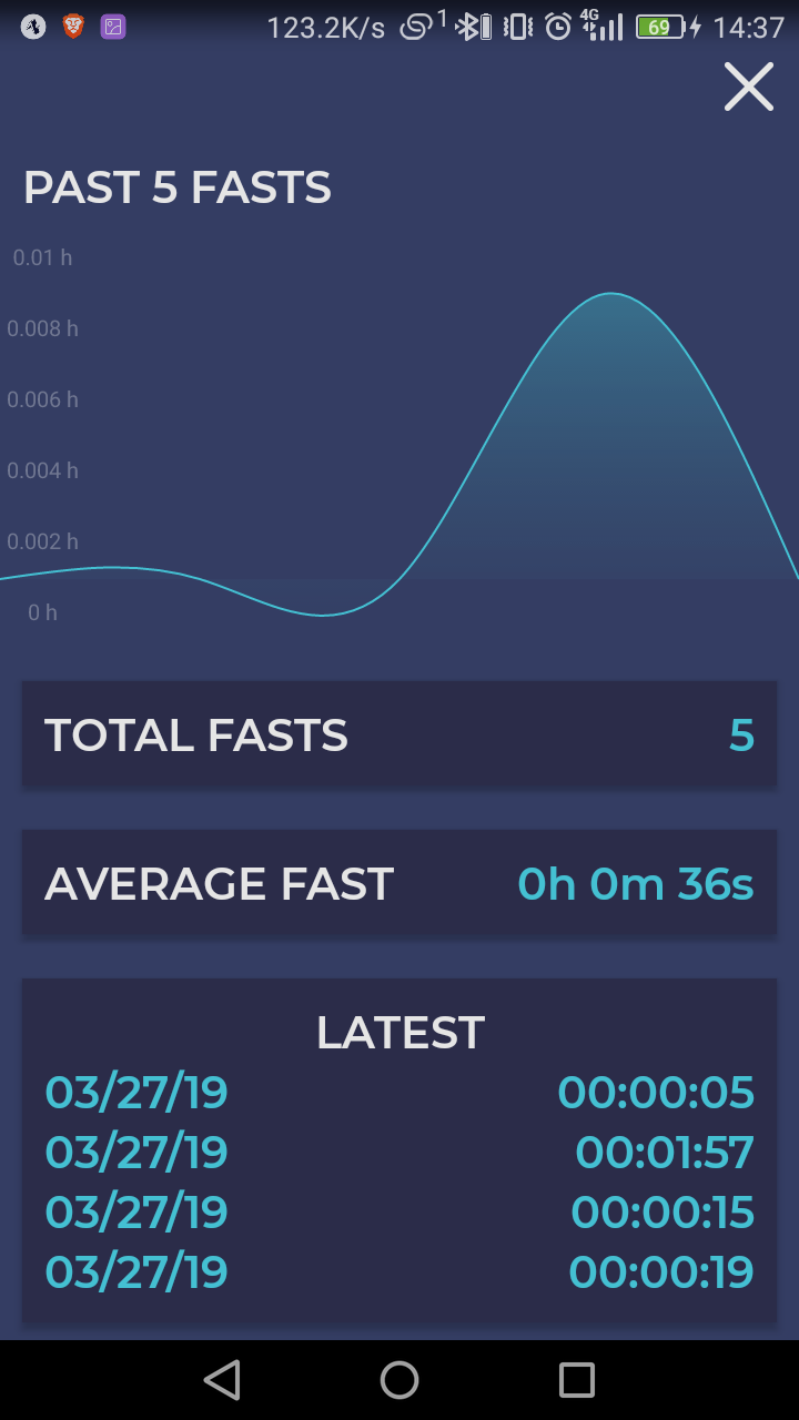Fasted - Simple Fasting Timer - App on Amazon Appstore