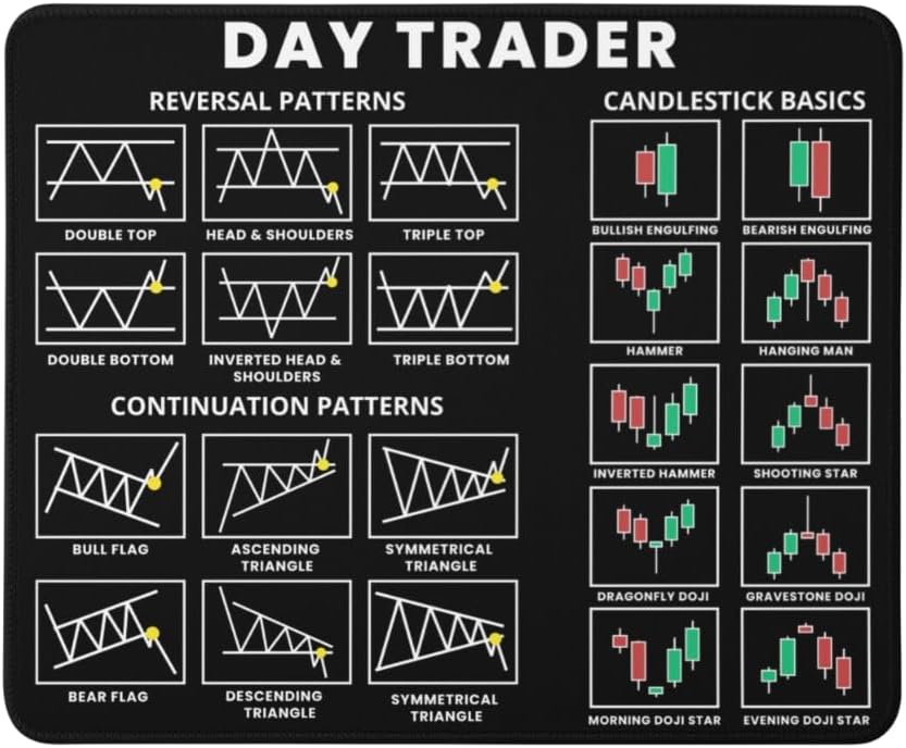 Trading Mantras Ultimate Candlestick Chart Patterns Mouse Pad – Enhance ...