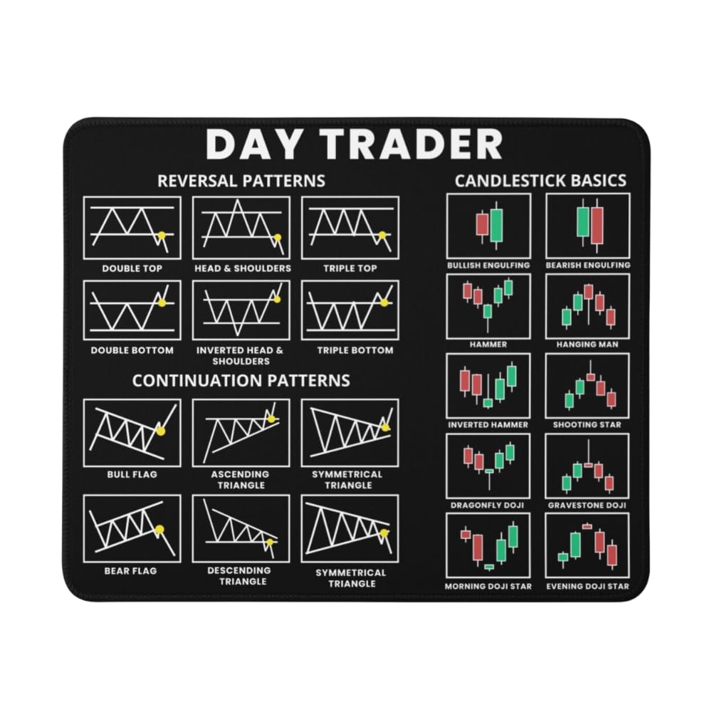 Candlestick Patterns Mouse Pad at Calvin Hartnett blog