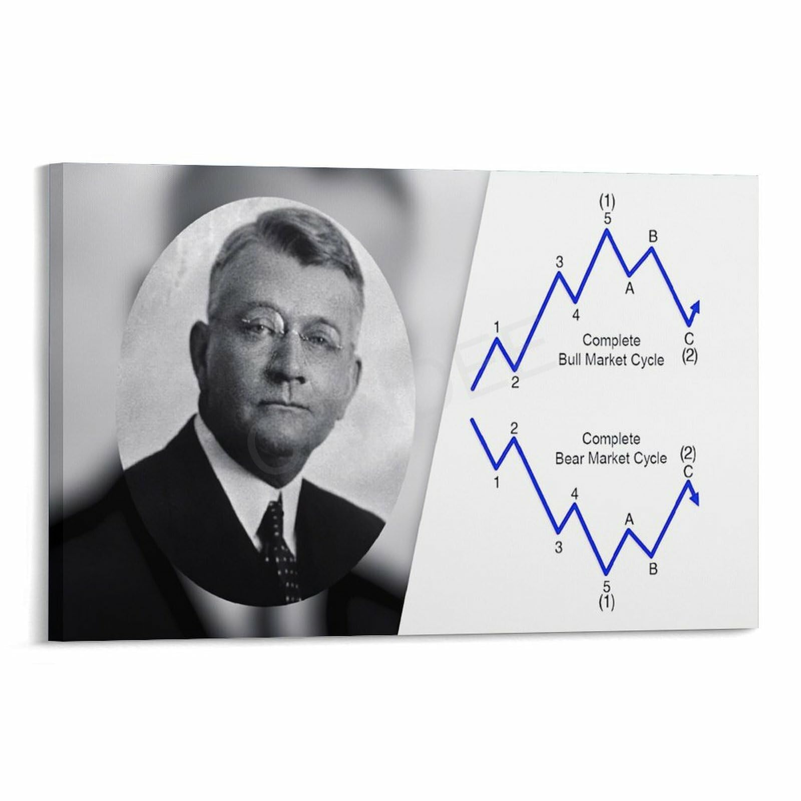 Ralph Nelson Elliott Elliott Wave Tech Free Telegram Channel 👇: