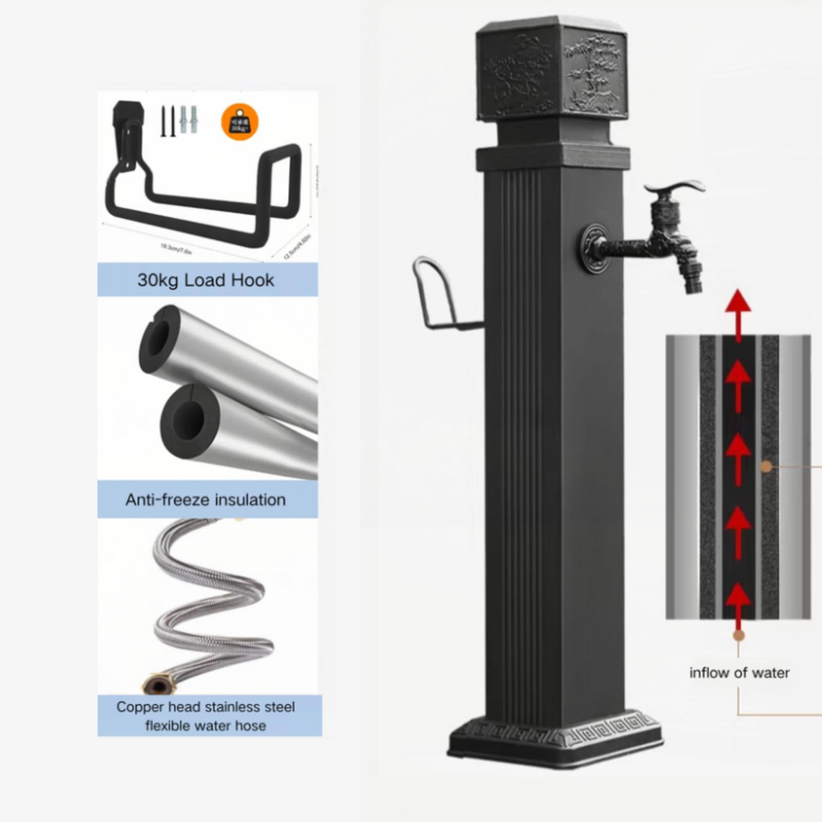 What Is A Water Column In Construction