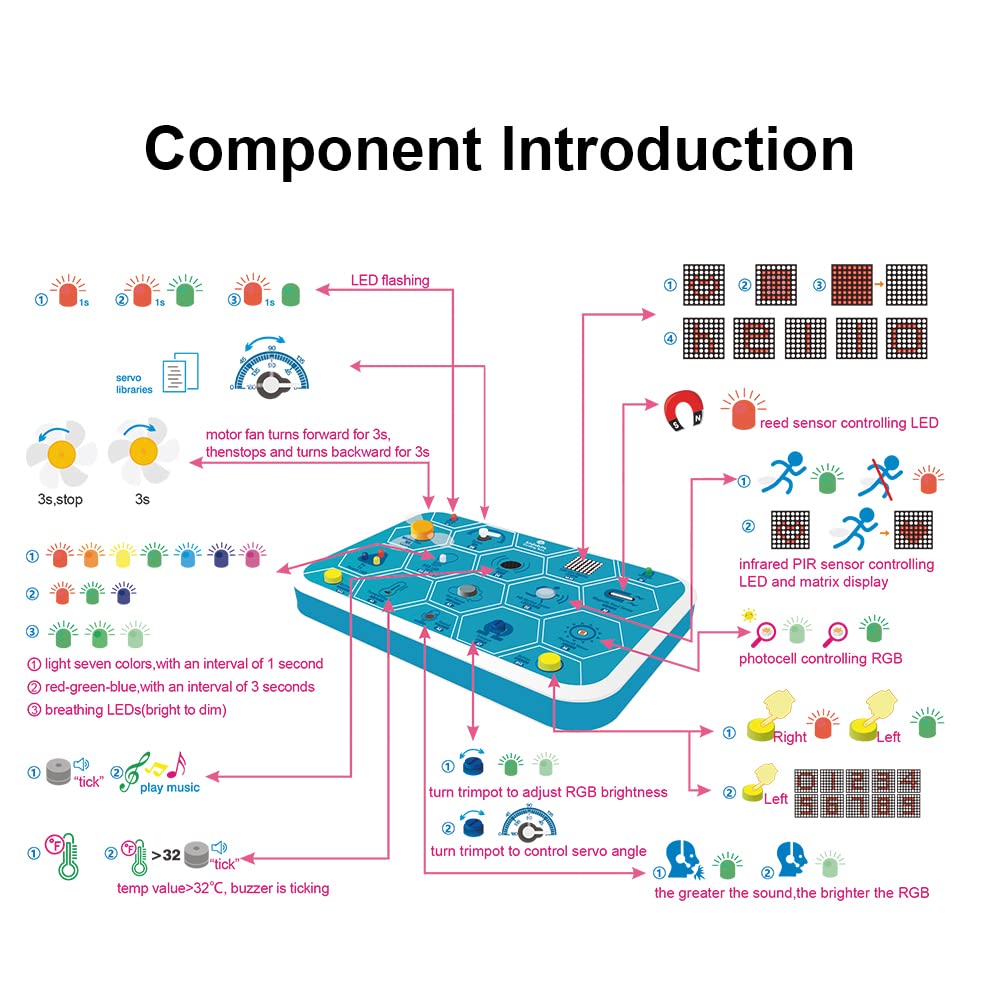 Snapklik.com : KEYESTUDIO Coding Box For Arduino