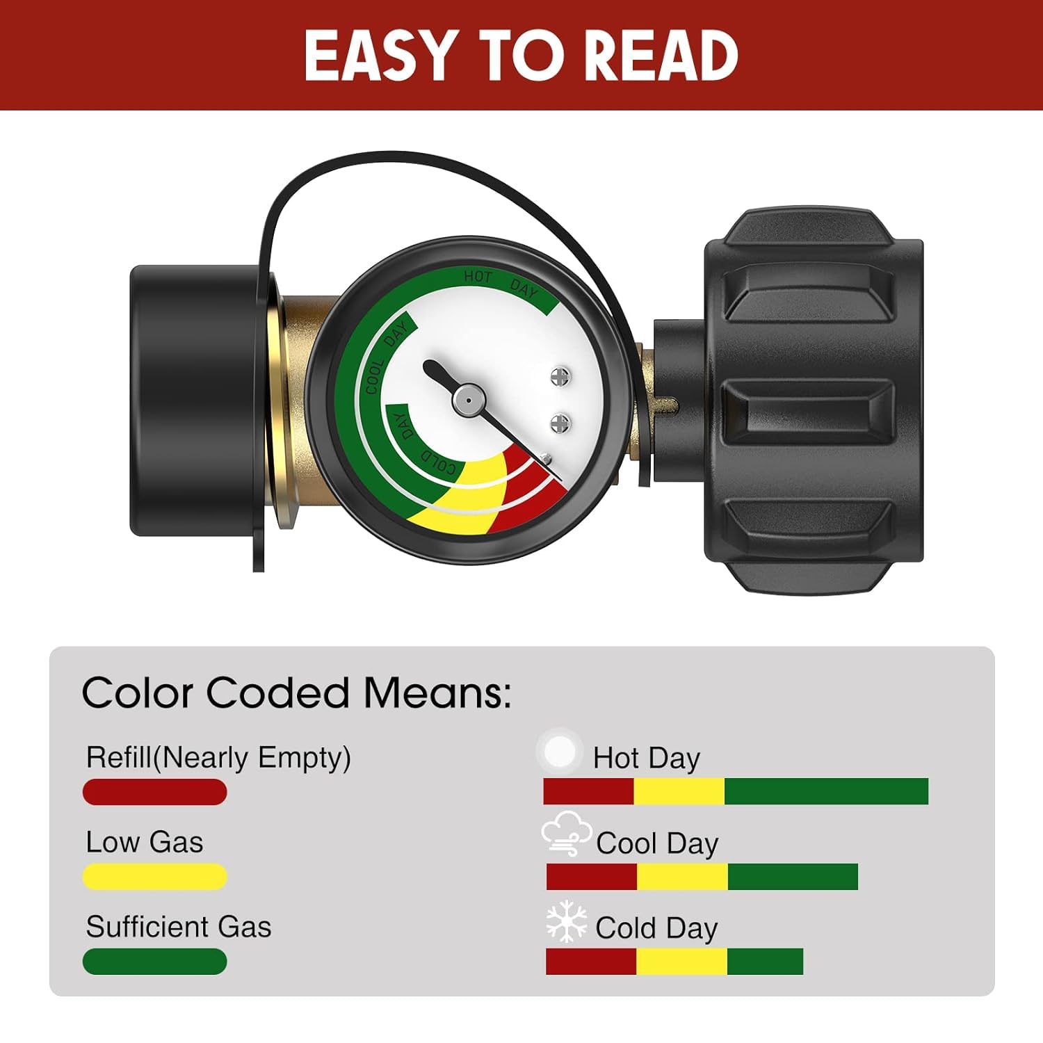 Snapklik.com : 2 Pack Propane Tank Gauge, Gas Grill Gauge For 5-40lbs ...