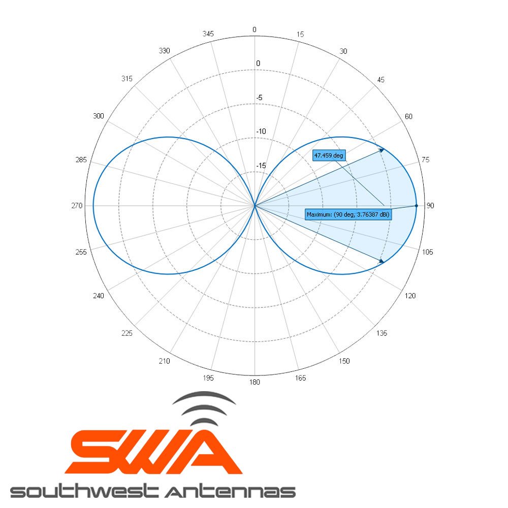 Omni Antenna Radiation Pattern Antenna Theory Radiation Pattern
