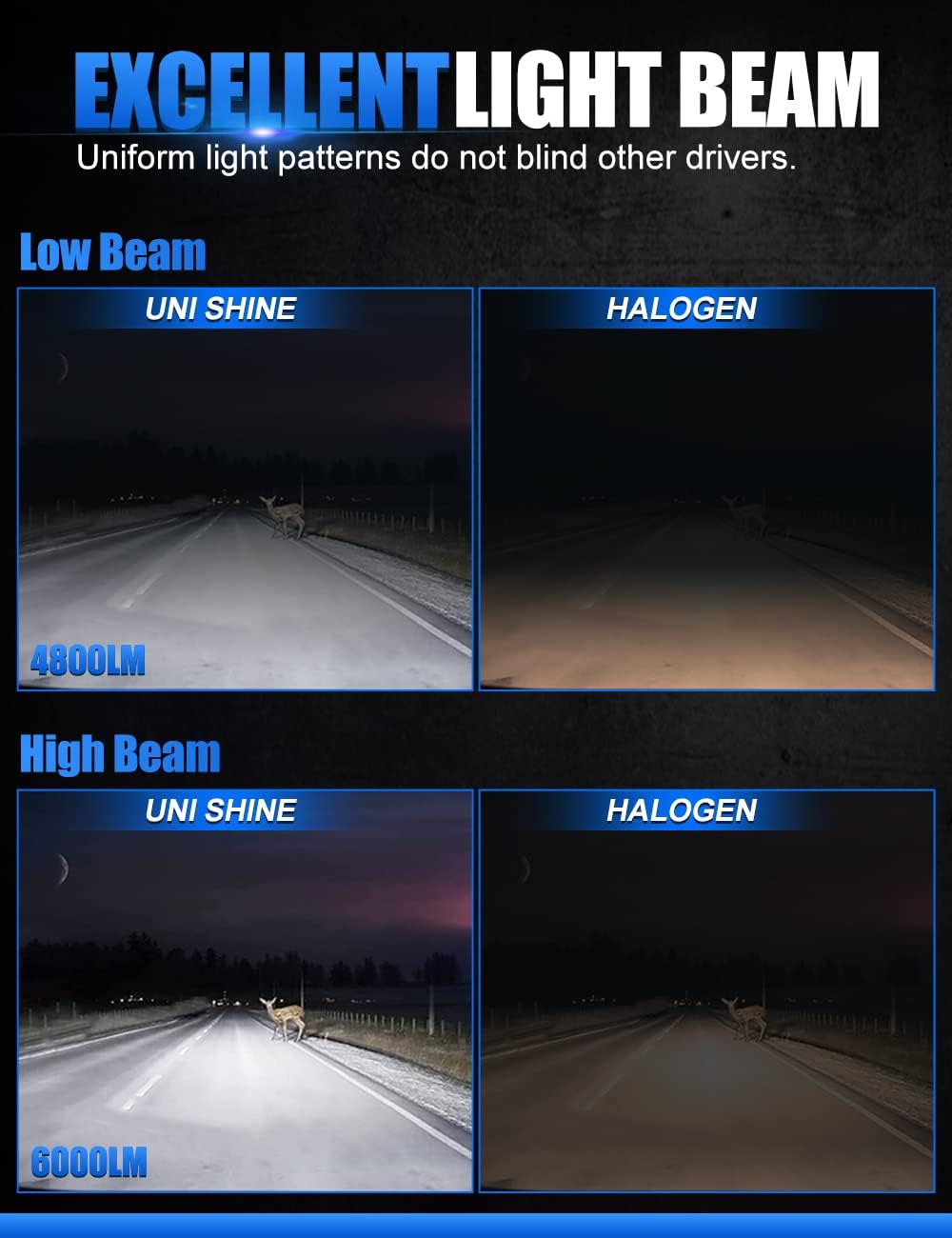 UNI-SHINE 7 inch led headlight, Round H6024 led Headlight Blue Halo ...