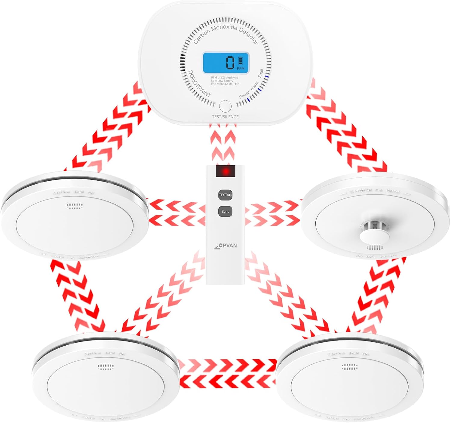 CPVAN Wireless Interlinked Smoke, Heat & Carbon Monoxide Alarm Bundle ...