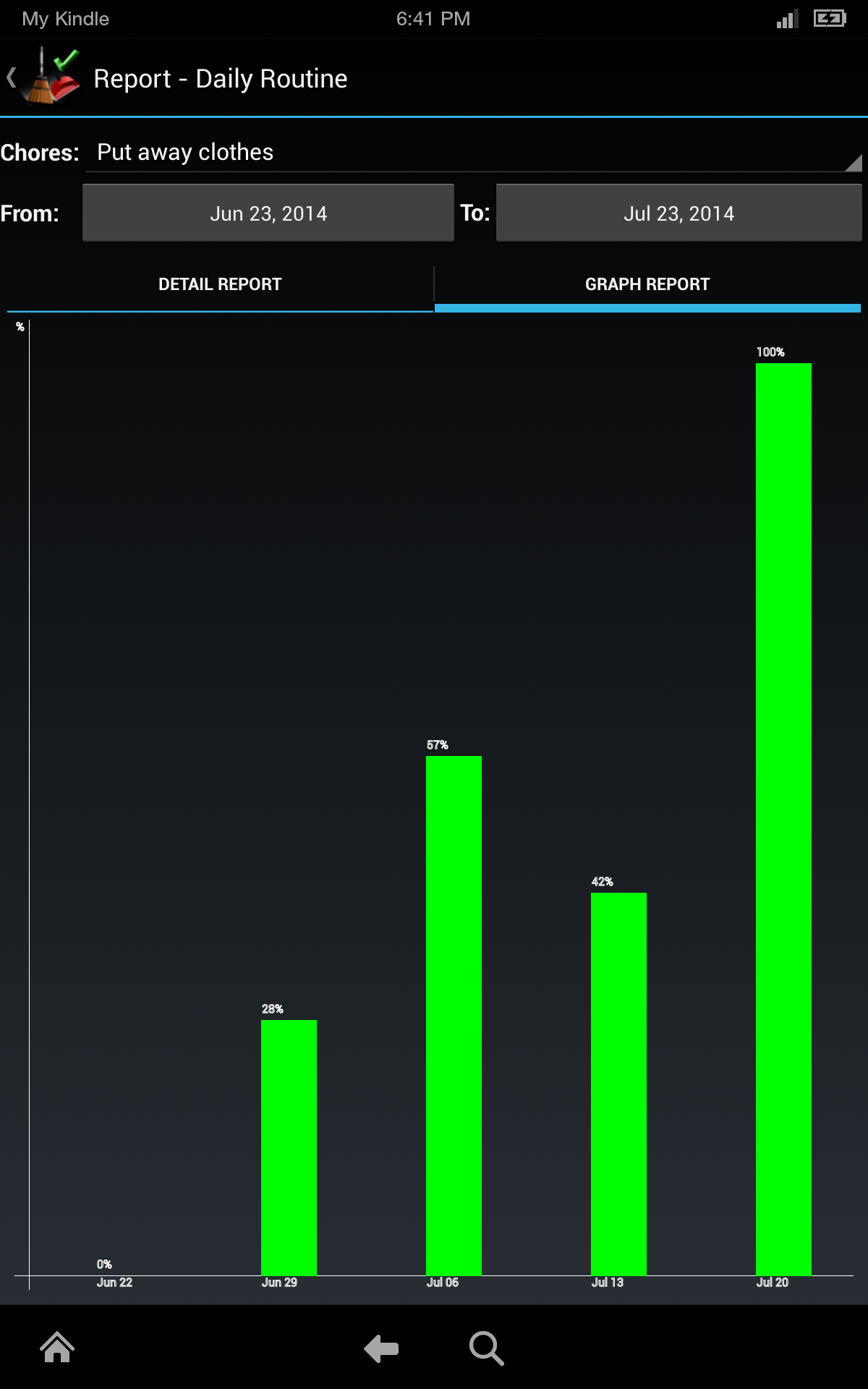 Chore Checklist - App on Amazon Appstore