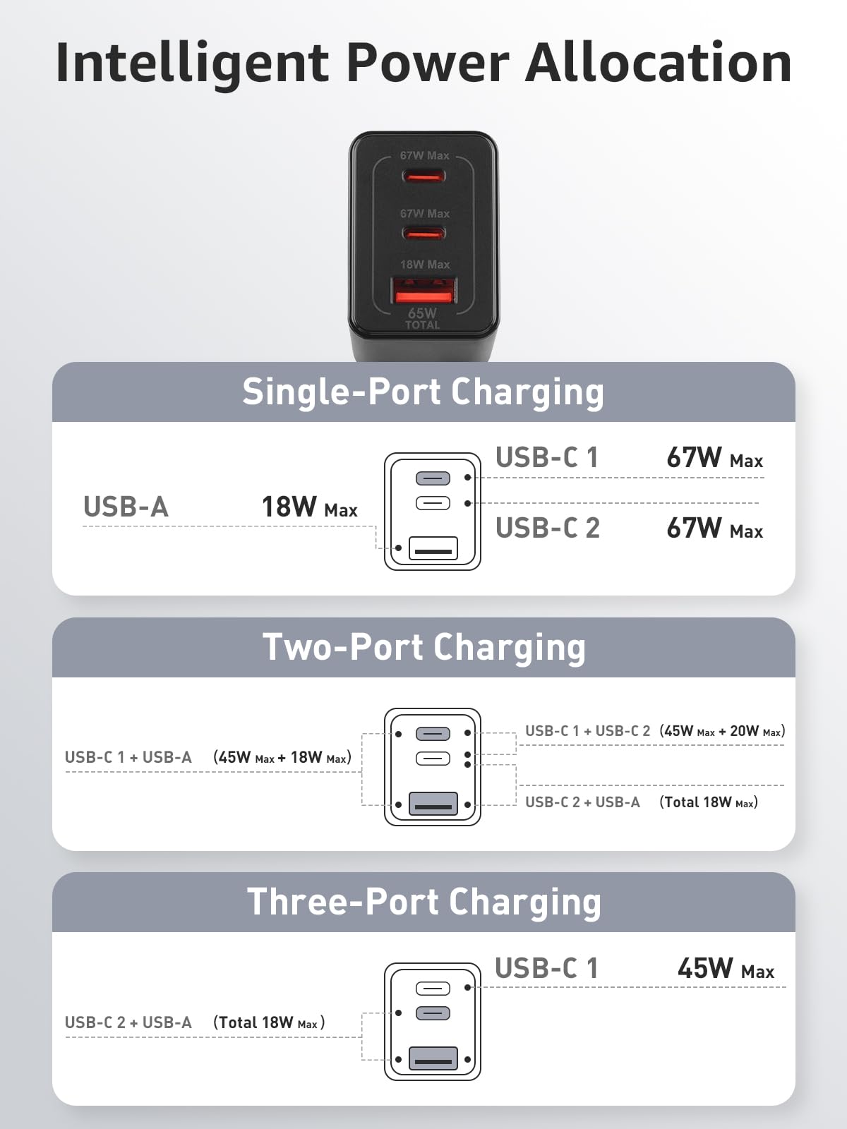 Snapklik.com : PDMAX USB C Super Fast Charger - 67W Dual USB-C & USB-A ...
