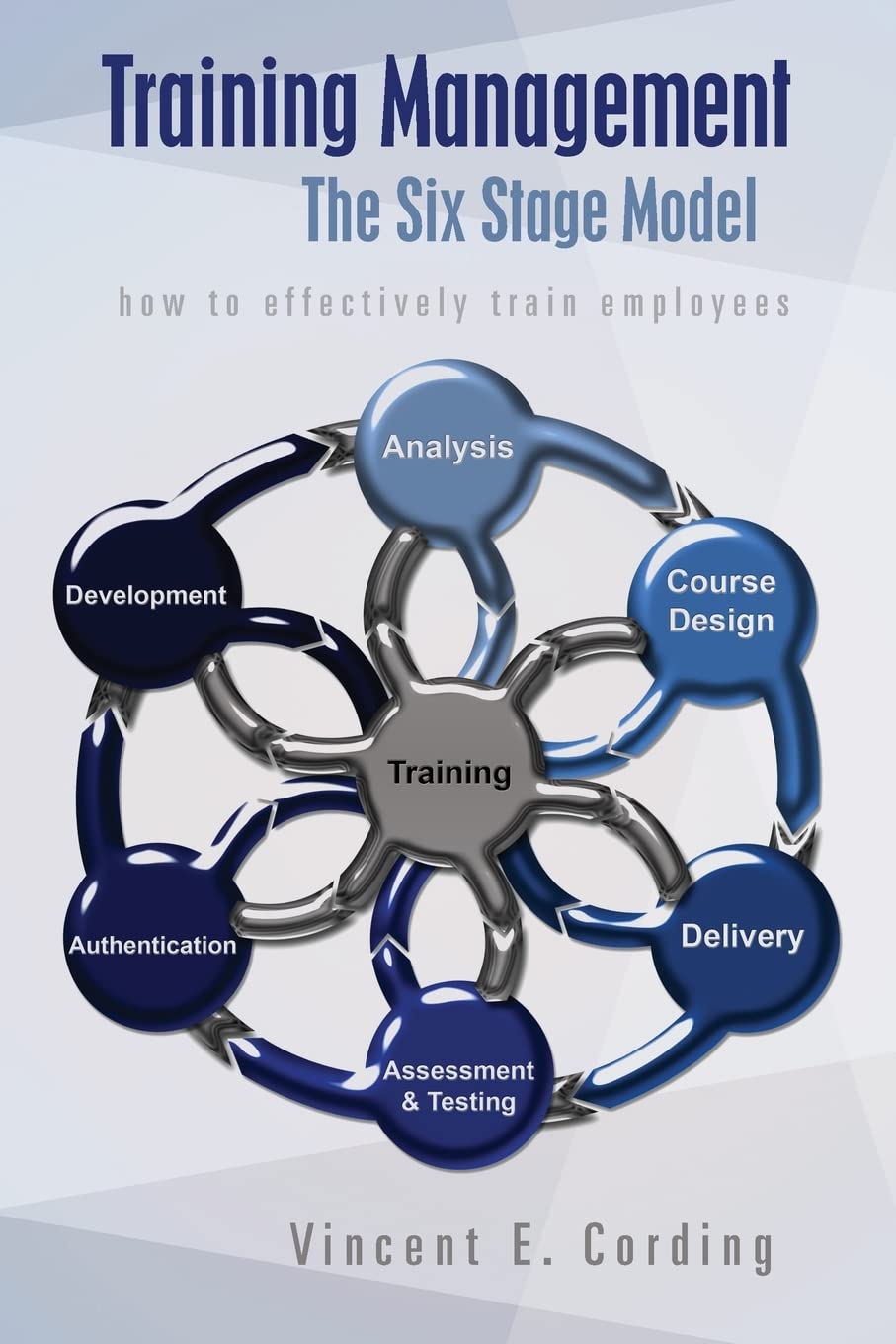 Training Management - The Six Stage Model: how to effectively train ...