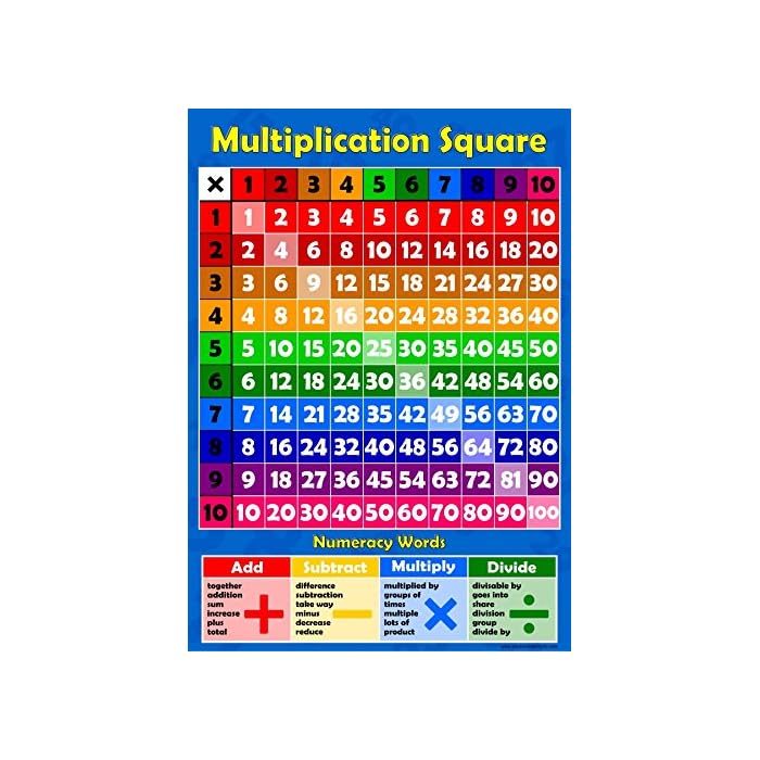 Math Posters Sumbox Multiplication Square Educational Poster - Times ...