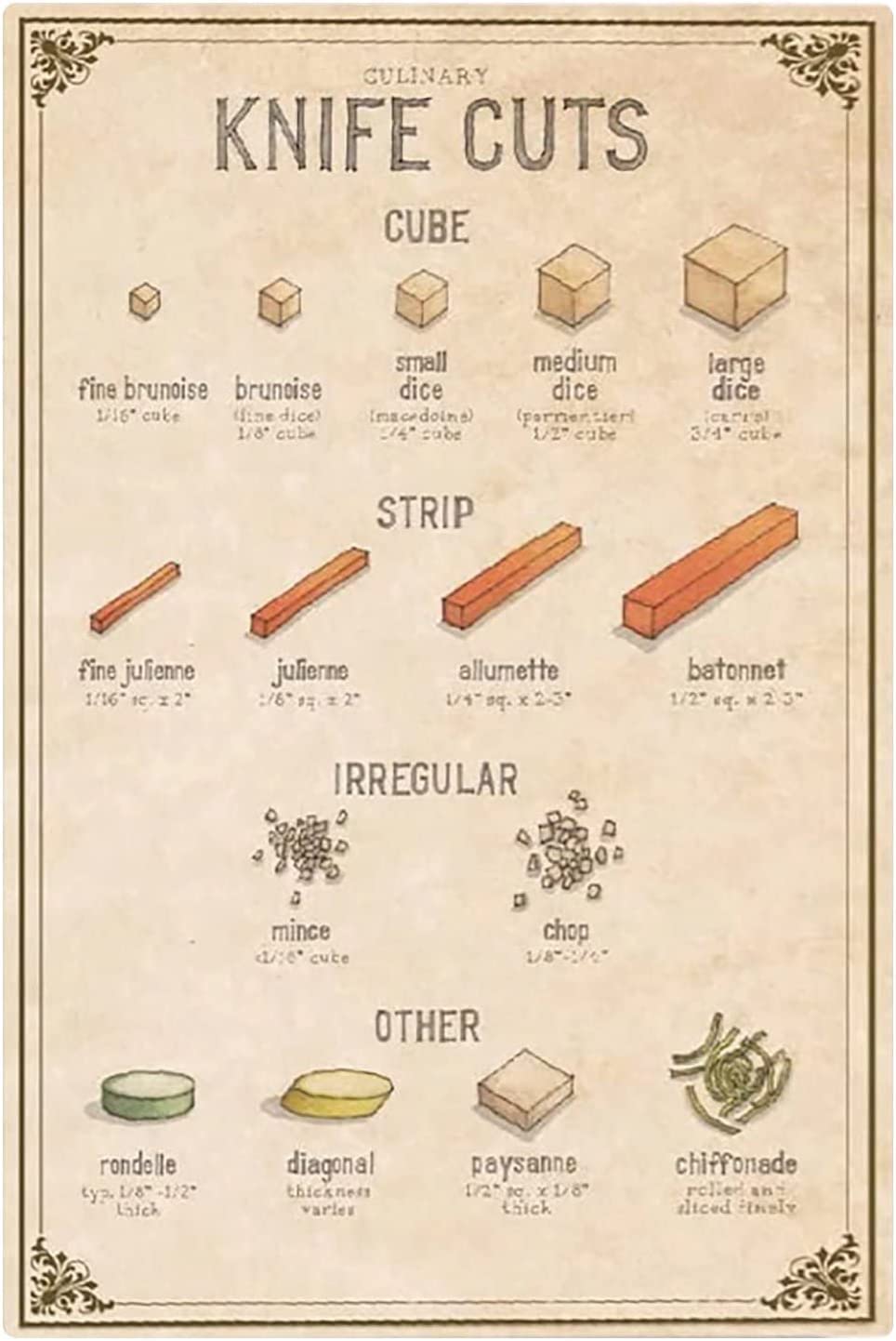 Basic Culinary Cuts