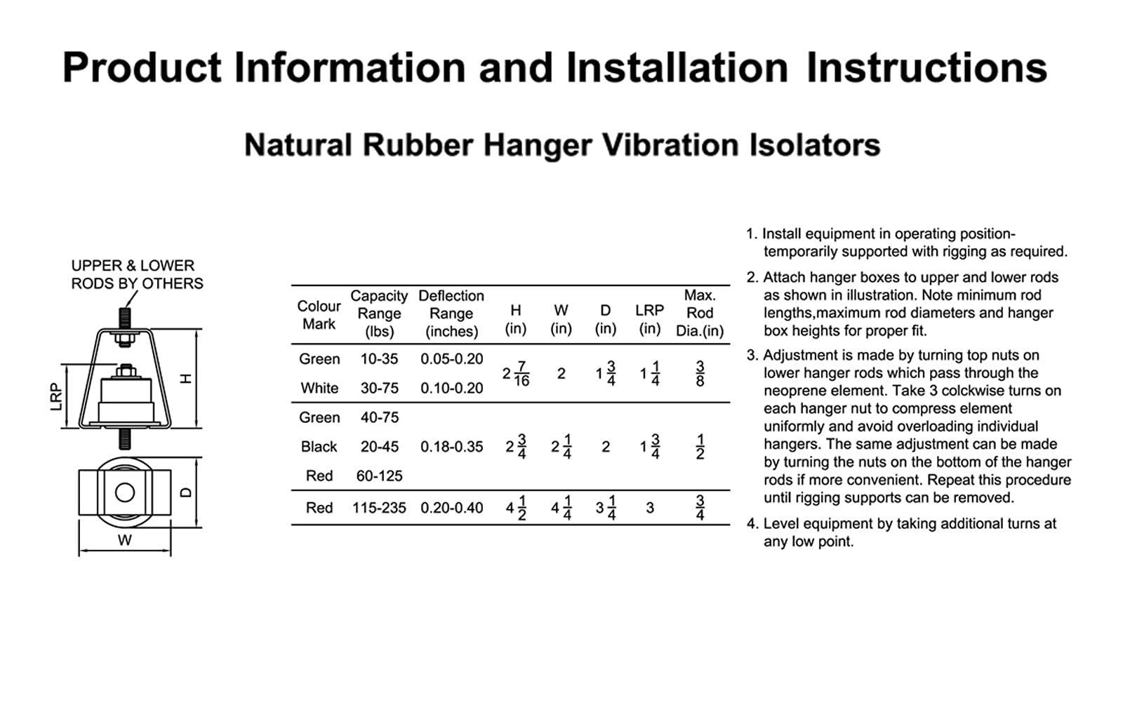 Snapklik.com : Hanger Mount Vibration Isolator, Ceiling Suspended ...