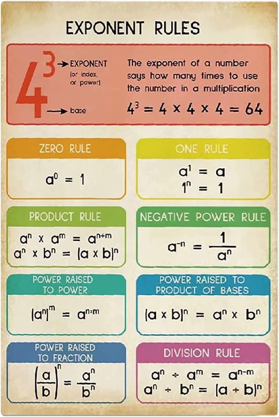 Amazon.com: Starotore Exponent Rules Knowledge Metal Signs Math Wall ...