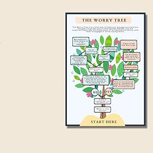 Amazon.com: The Worry Tree Worksheets, Anxiety Relief, Cognitive ...