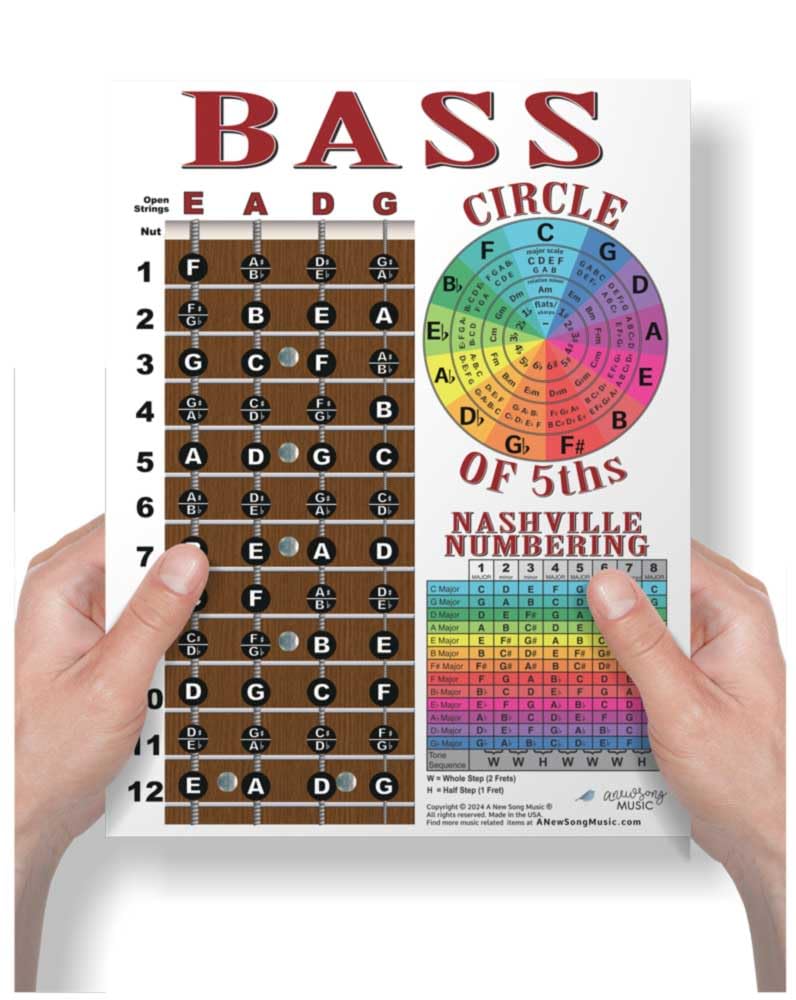 Snapklik.com : Laminated 4 String Bass Fretboard Notes Chart Nashville ...