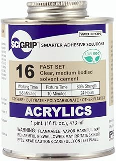 Acrylic's Environmental Impact: Pollution, Sustainability, And Eco ...