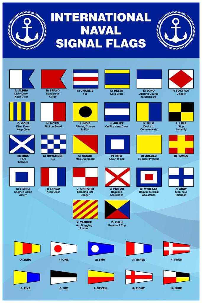 Amazon.com: International Naval Signal Flags Reference Chart Cool Wall ...