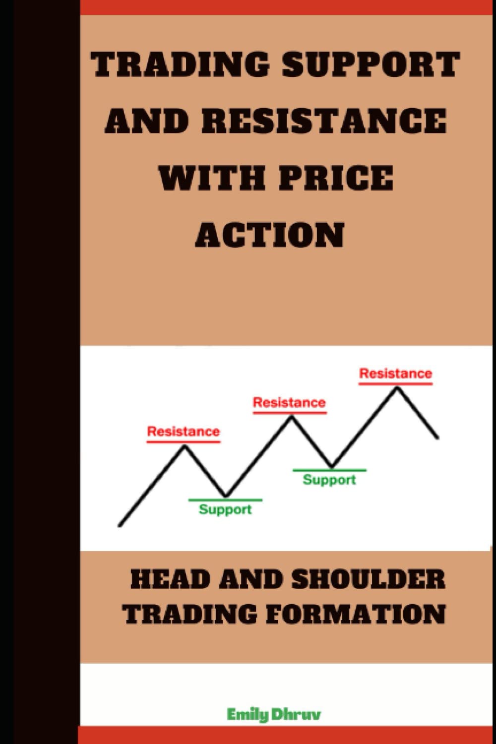 Amazon.com: TRADING SUPPORT AND RESISTANCE WITH PRICE ACTION: Head ...