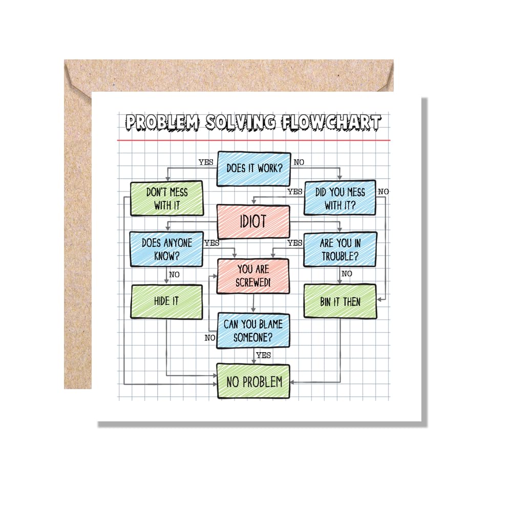 MUGGZ Problem Solving Flowchart Card - Funny Work Colleague Gift ...