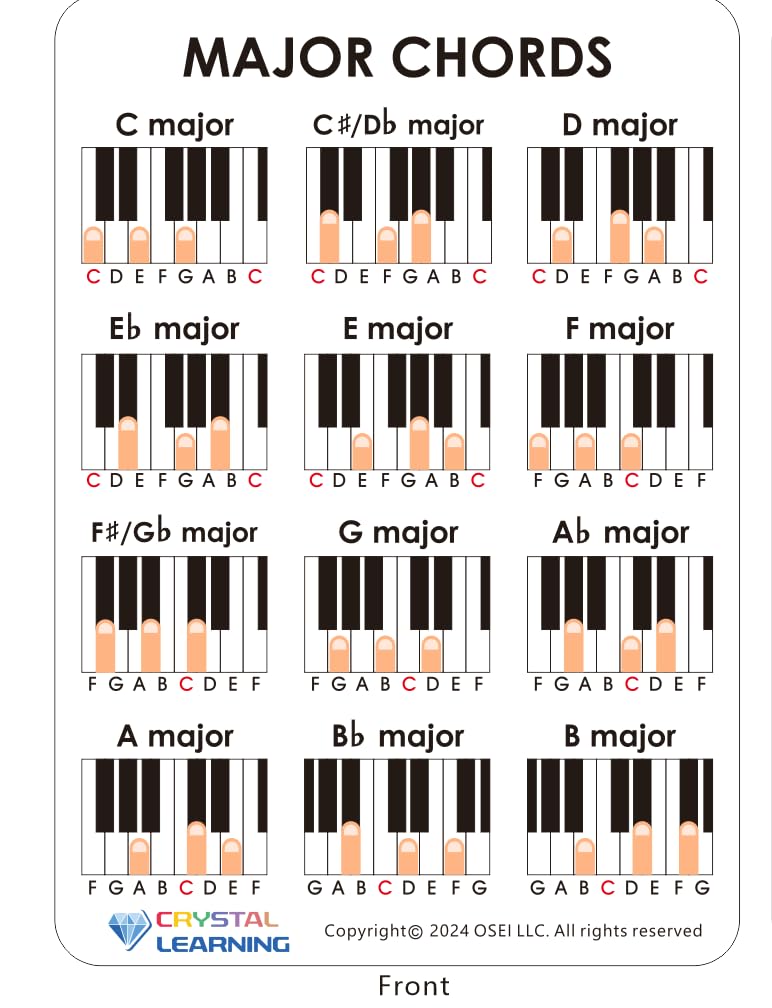 Piano Note Cheat Sheet Cheat Sheet #2 Sheet Music For Piano (Solo)