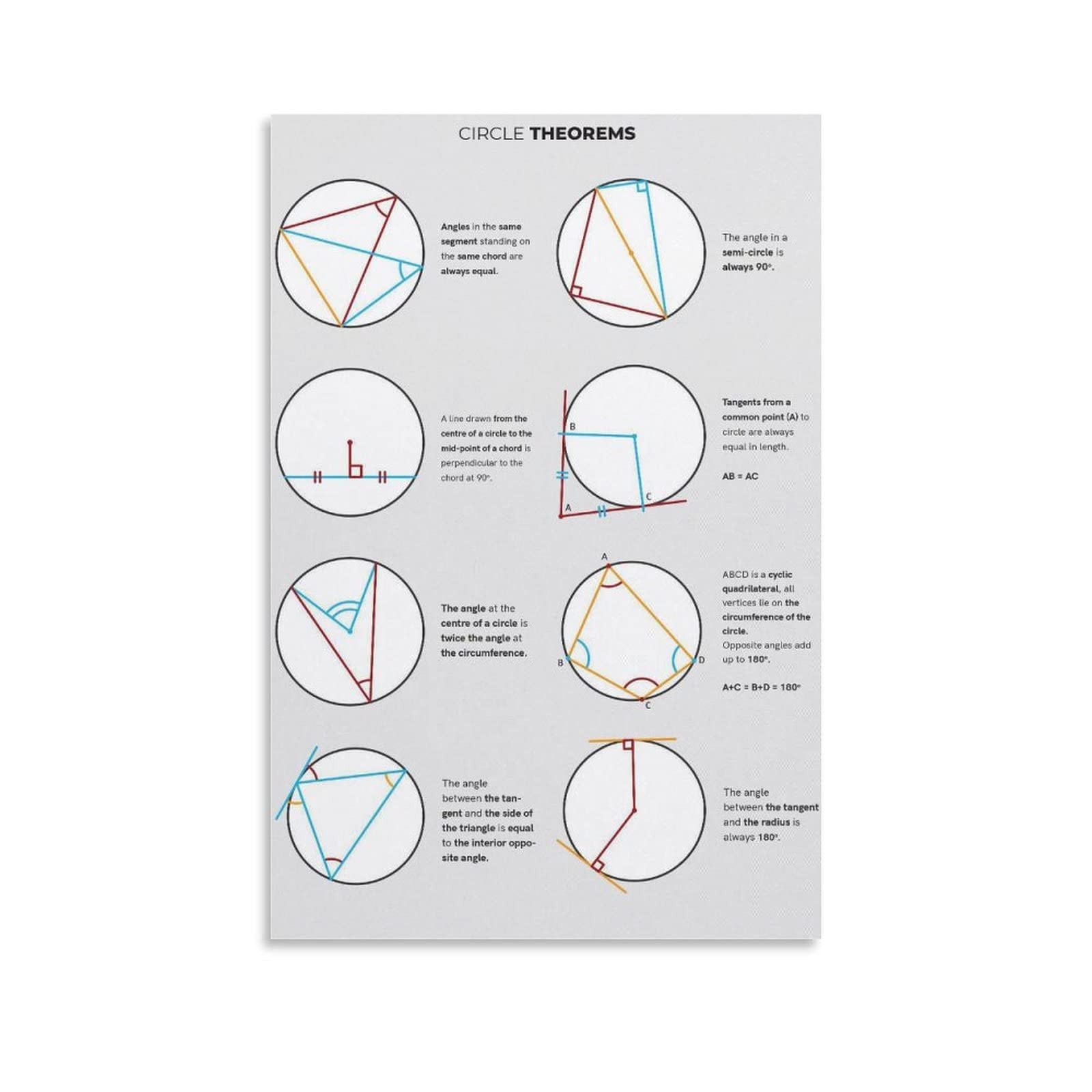 High School Geometry Cheat Sheet