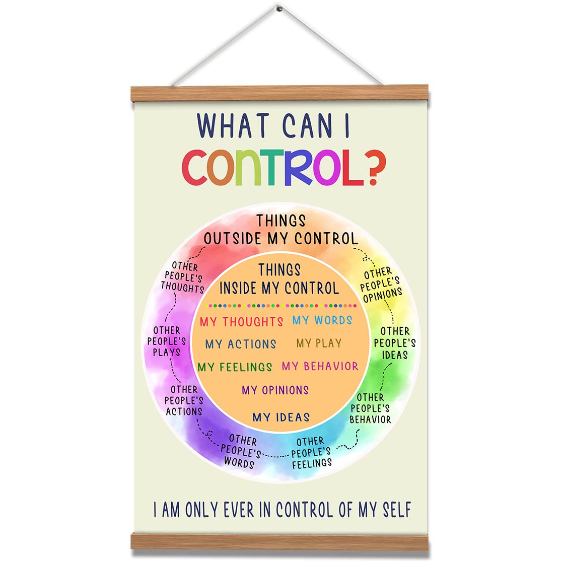 Buy BEAWART Circle of Control Canvas Wall Art - School Counselor Office ...